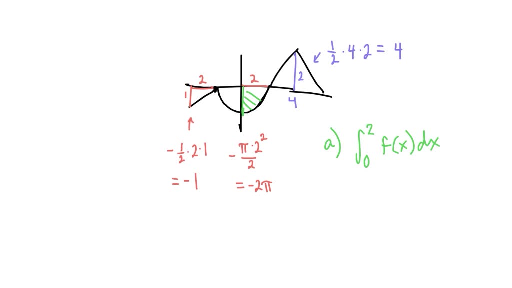 SOLVED: Texts: The graph of f consists of line segments and a ...