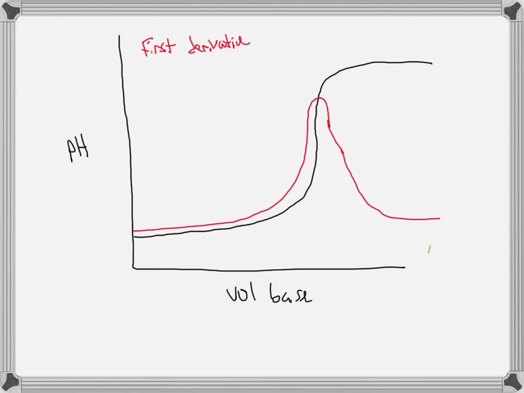 SOLVED: Another method to find the equivalence point is to use the ...