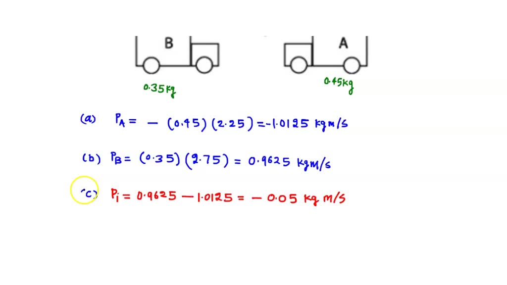 SOLVED: ADDITIONAL PROBLEMS Question 6.1a: toy car having mass m 1.15 ...