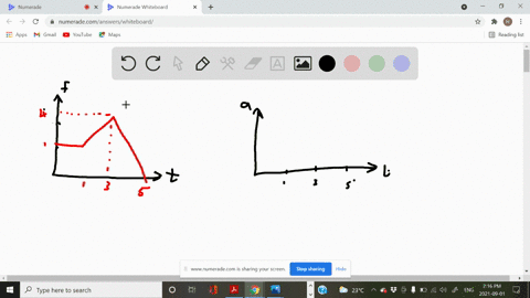 A 0.5 -kg object is acted on by a force whose x component...
