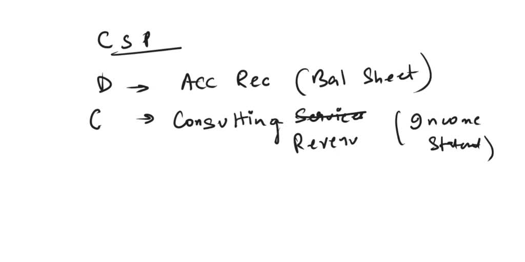 SOLVED What Type Of Account Is Accumulated Depreciation A Asset