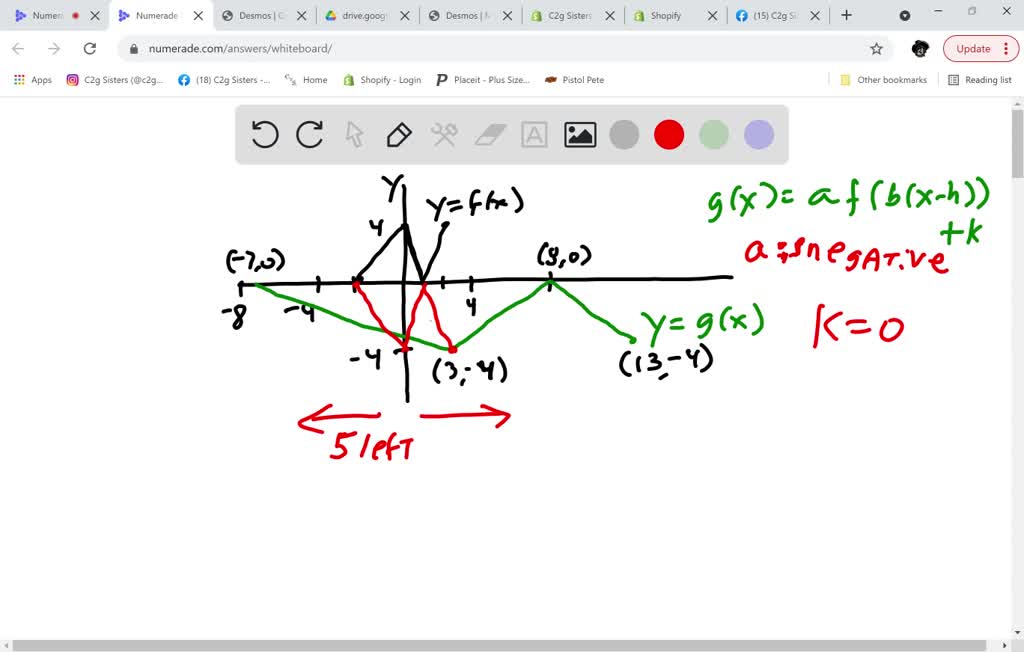 SOLVED: : The graph of the function ????=????(????) represents a ...