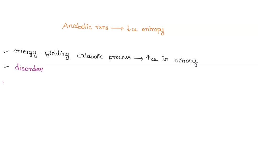 Solved Anabolic Reactions In Cells Decrease Entropy Why Would The 8486