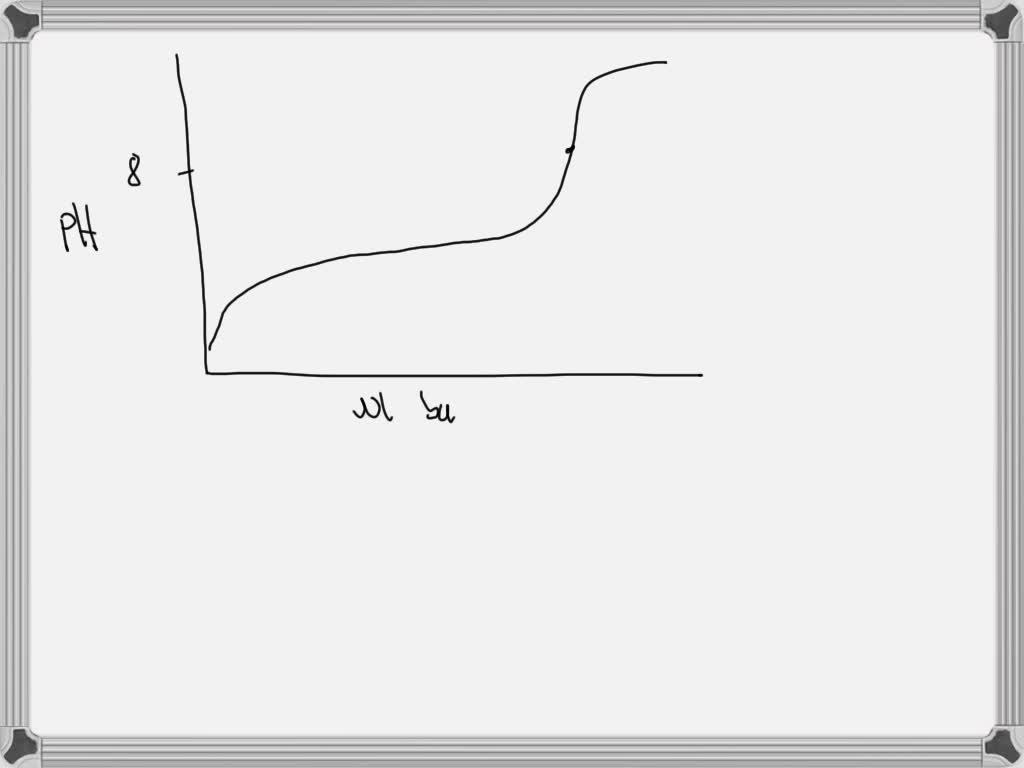 SOLVED: Consider the pictured titration curve of an unknown acid with ... SOLVED: Consider the pictured titration curve of an unknown acid with ...