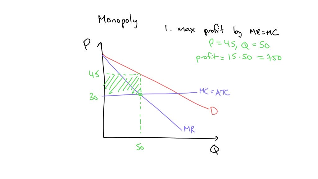 SOLVED: Using the information below, please plot and interpret what is ...