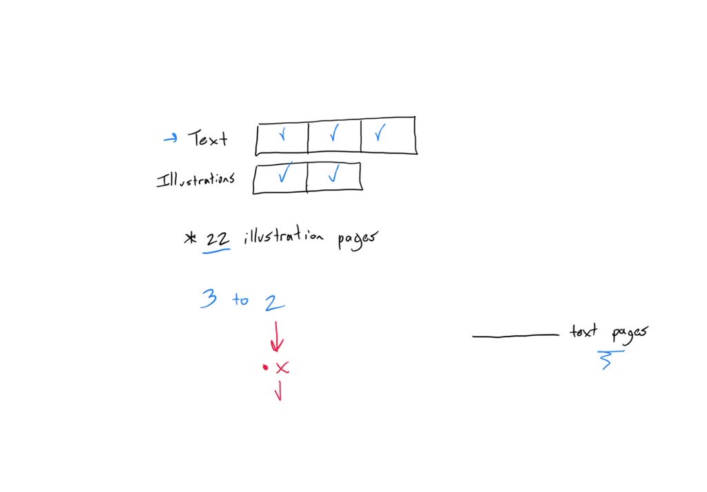 SOLVED: HELP ME PLEASE quick Dotule Khan Academy Ratios with tape ...