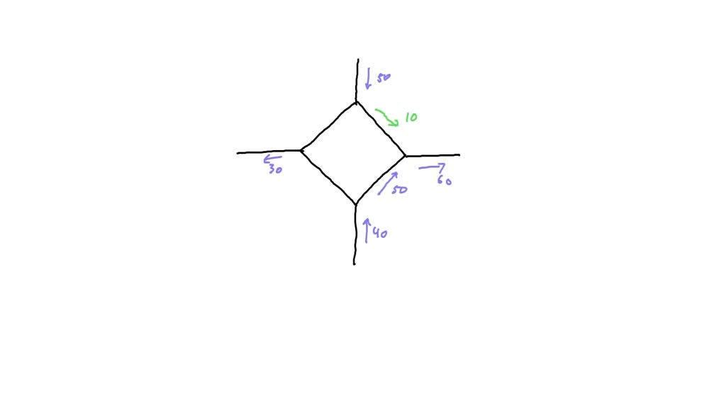 SOLVED: Given the following from-to chart, recommend an overall flow ...