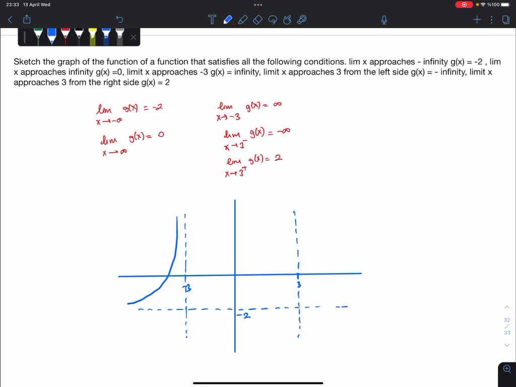SOLVED: Sketch the graph of the function of a function that satisfies ...