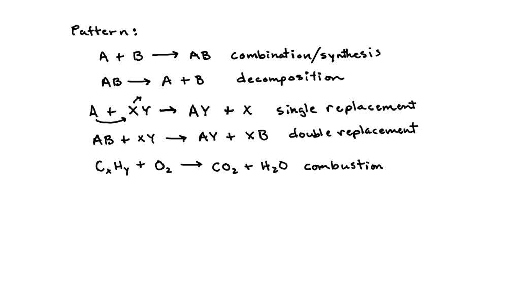 SOLVED: Classify each chemical reaction: SOLVED: Classify each chemical reaction: