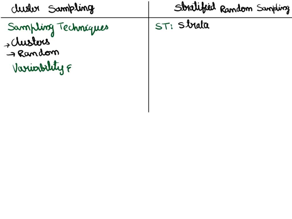 SOLVED: State two differences between a cluster sample and a stratified ...
