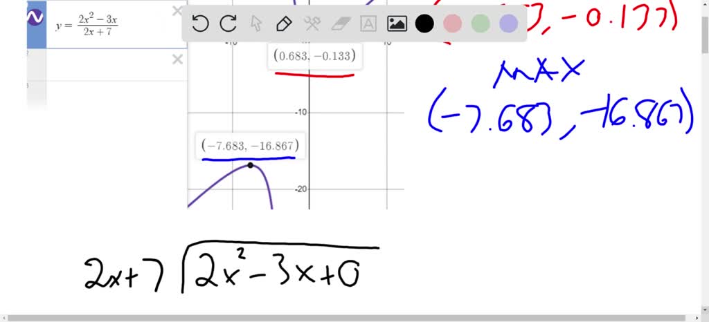 Solved Find The Local Maximum The Local Minimum Use Long Division To