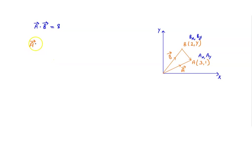SOLVED: Two vectors in Cartesian coordinates have components A = (3, 1 ...