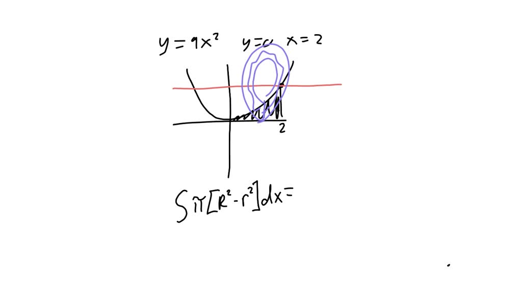 SOLVED: Find the volume of the solid generated by resolving the region ...