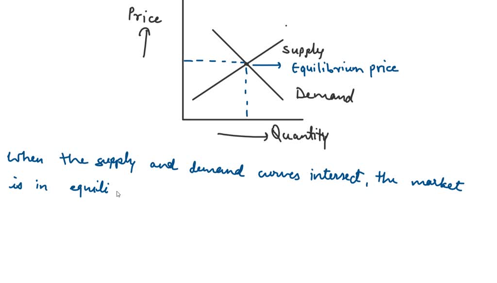 SOLVED: When creating a scatter chart for supply and demand curves the ...