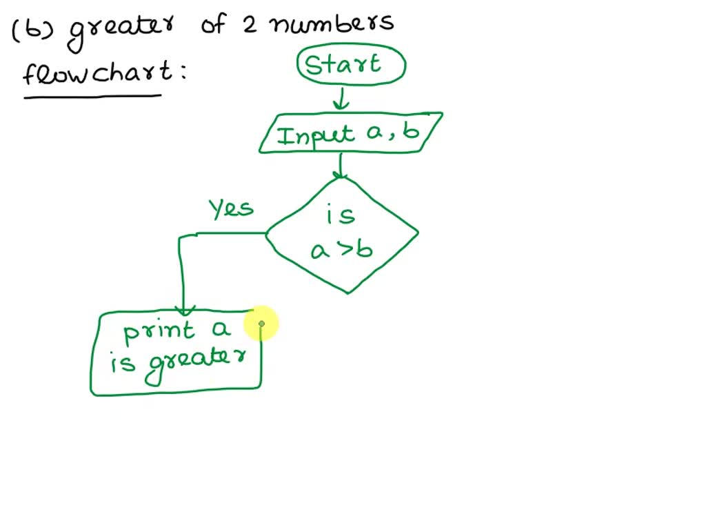 Solved In This Lab You Will Practice Prompting The User For Multiple Values Reading The