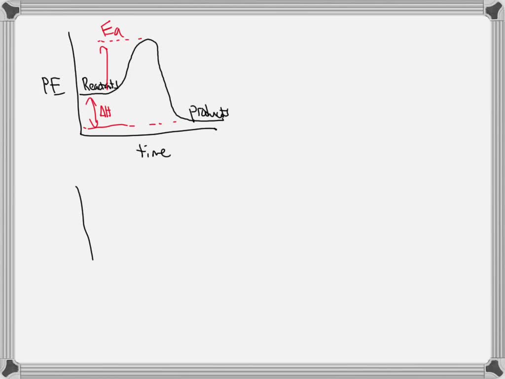 SOLVED: Sketch energv diagrams to represent each of the following ...
