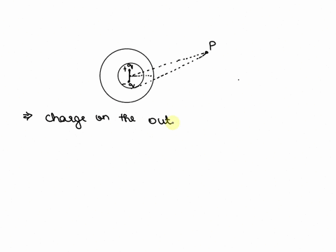 a cavity is out from a uniform conducting sphere inside the cavity a ...