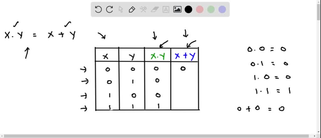 Solved 10 Points Consider A Boolean Function F A B C With X And Y