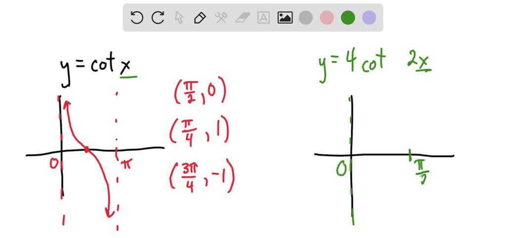 SOLVED: 2. Graph y = cot| 2x using the techniques shown in class_