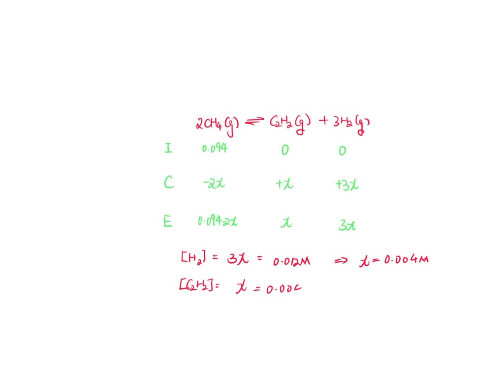 Consider the following reaction: 2CH4(g)⇌C2H2(g)+3H2(g) The reaction of ...