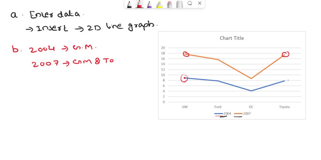 SOLVED: CSM Worldwide forecasts global production for all automobile ...