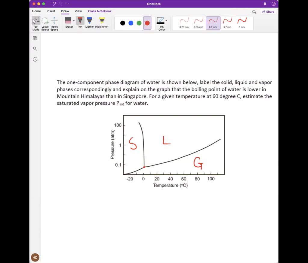 SOLVED: The one-component phase diagram of water is shown below, label ...