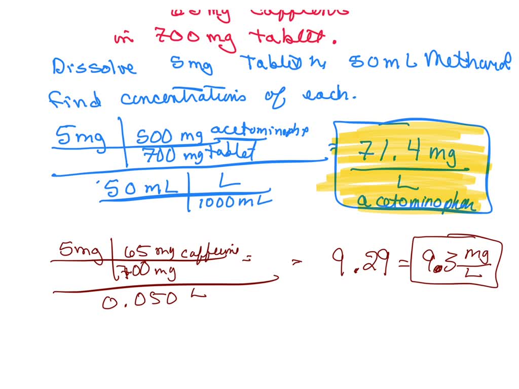 SOLVED: Assume the analgesic tablet contains 500 mg of acetaminophen ...