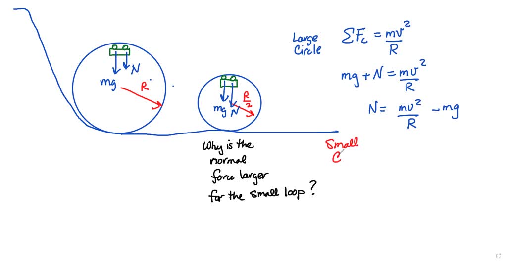 SOLVED: To keep the forces on the riders within allowable limits, many ...
