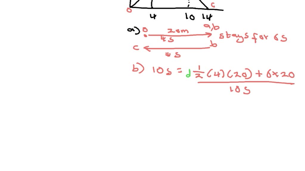 SOLVED: Figure shows the graph of the distance with time a car travels ...