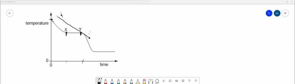 SOLVED:sider the following graph. What is happening to the substance ...