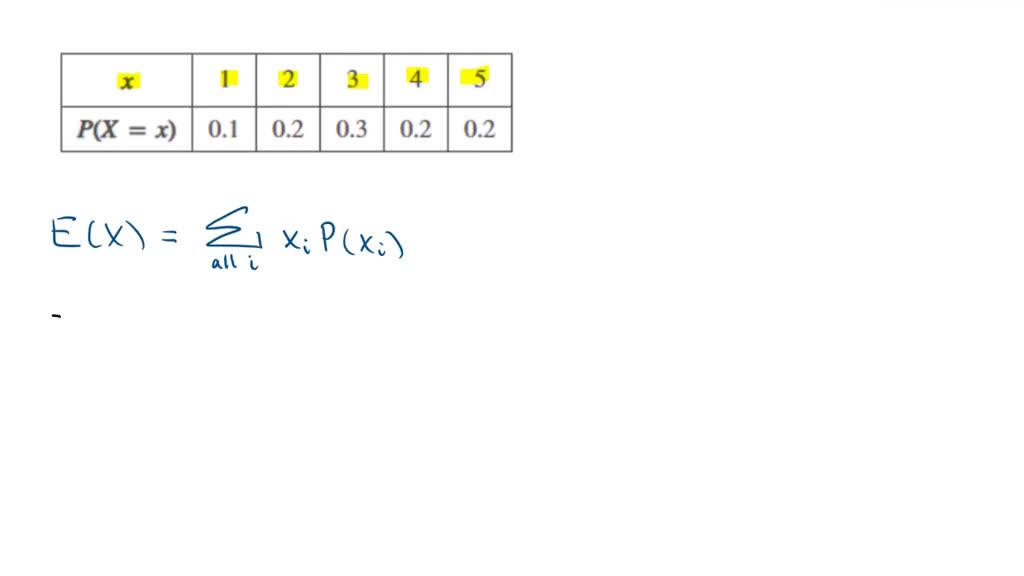 SOLVED: Consider the following data: x 1 2 3 4 5 P(X=x) 0.1 0.2 0.3 0.2 0.2 Copy Data Step 1 of ...