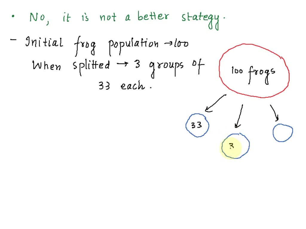 SOLVED: An endangered population of 100 frogs lives in a single pond ...