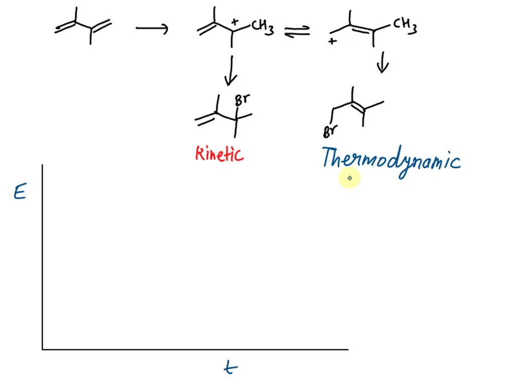 SOLVED: A) Provide the product(s) and mechanism for the following ...