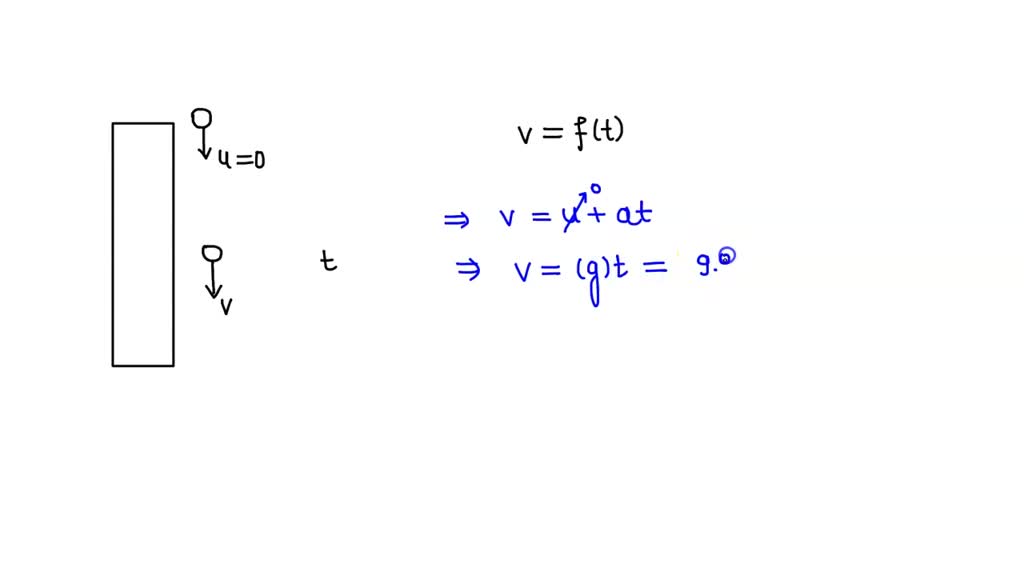 Solved Velocity Of An Object Dropped From A Building At Any Instant T