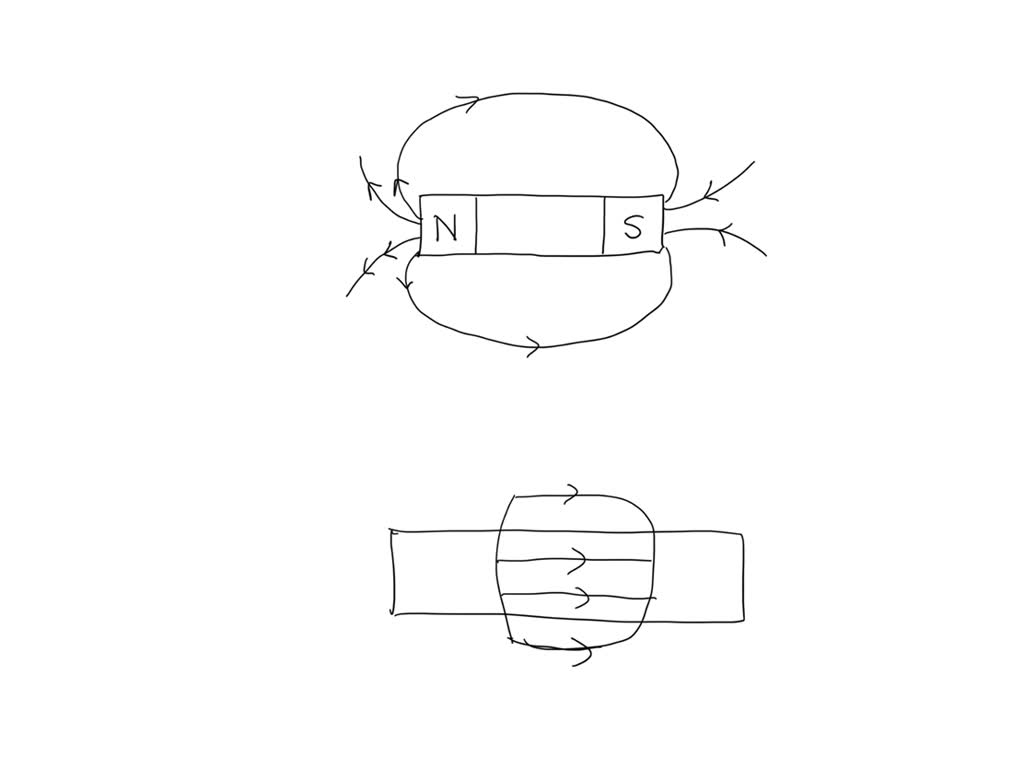 SOLVED: In the image of magnets shown, what is the sequence of magnetic ...