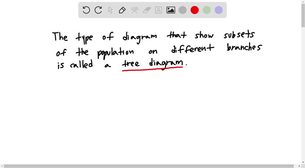 Solved Identify The Uml Class Diagram Which Demonstrates Aggregation A Text Version Is