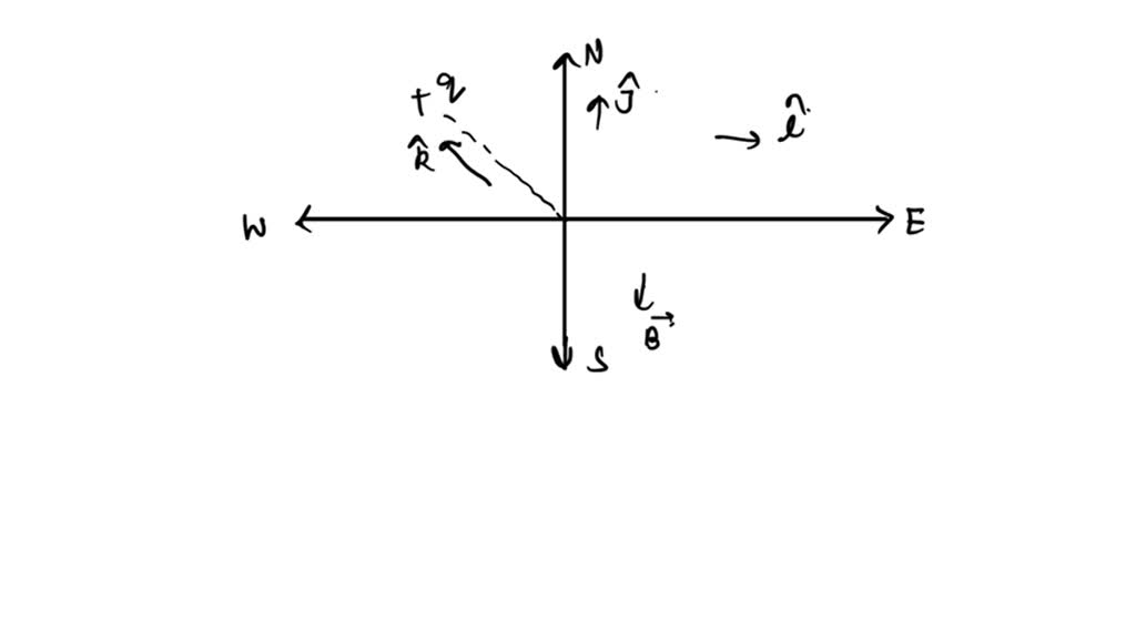 SOLVED: If a proton is released at the equator and falls toward earth ...