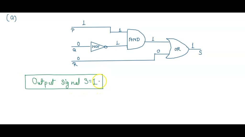 SOLVED: 11. Consider a circuit with these Boolean outputs: p 0 0 1 0 1 OOROAND.1NOT OORAND.ONOT ...