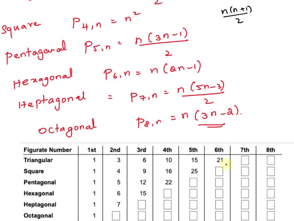 SOLVED: Use patterns to complete the table below: Figurate Number Triangular Square Pentagonab ...
