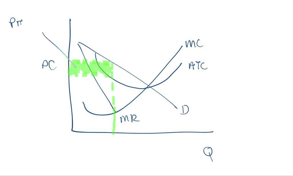 SOLVED: 'Suppose the accompanying graph depicts monopolistically ...