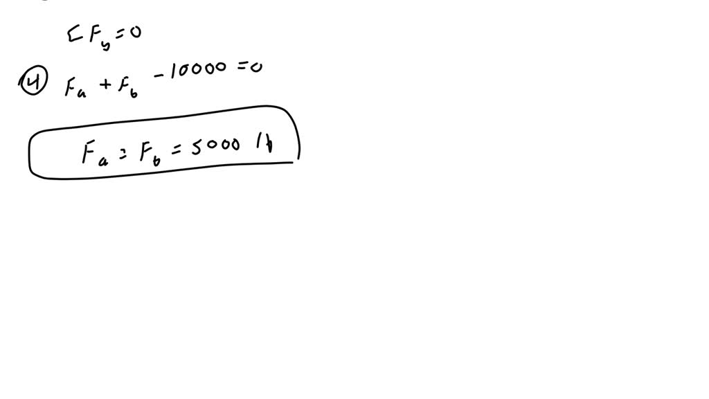 SOLVED: Using the stiffness method, determine the reactions at the ...