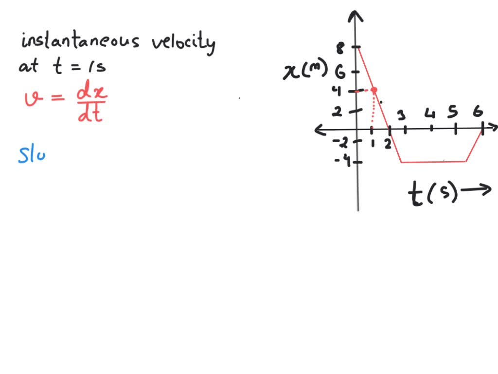 SOLVED: Below is a plot of an object's velocity vs time. What is the ...
