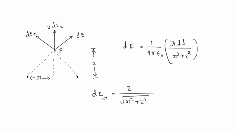 Find the electric field a distance z above the center of a circular ...