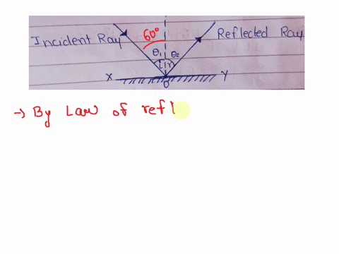 A light ray strikes the surface of a mirror with angle 30...