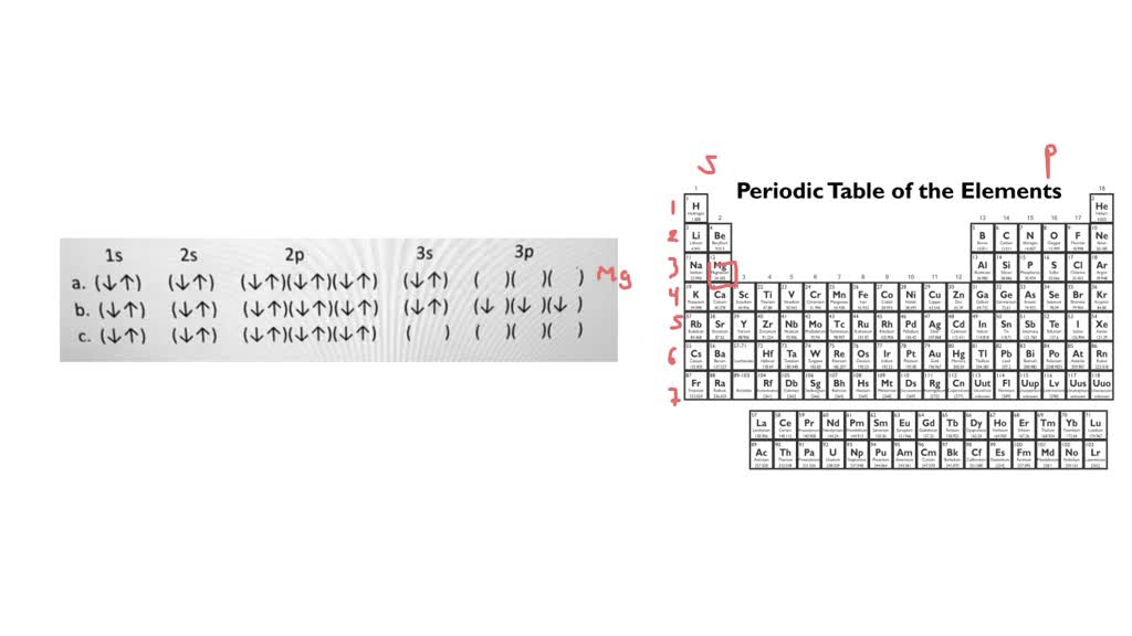 SOLVED: Determine the total pairing energy for a d5 ion, both as a high ...