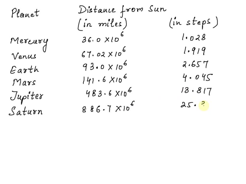 SOLVED: The Questions: What is the average distance of the following ...
