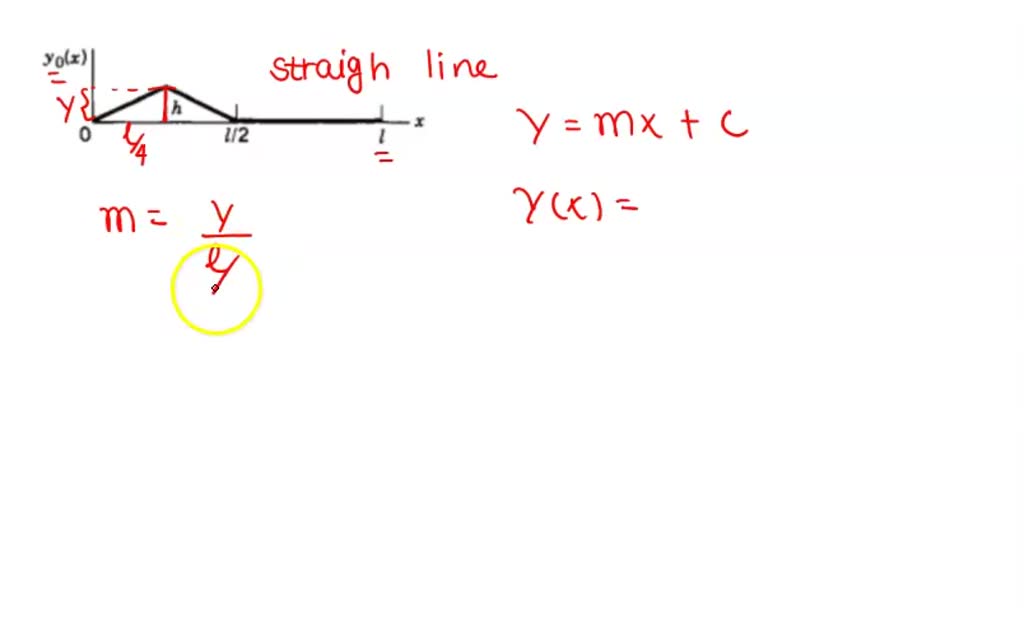 SOLVED: A string of length L has a zero initial velocity and a displacement Yo(x) as shown: This ...