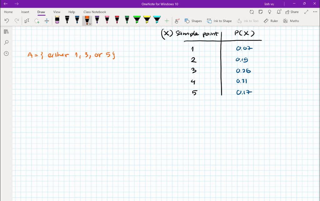 SOLVED: The sample space for an experiment contains five sample points ...