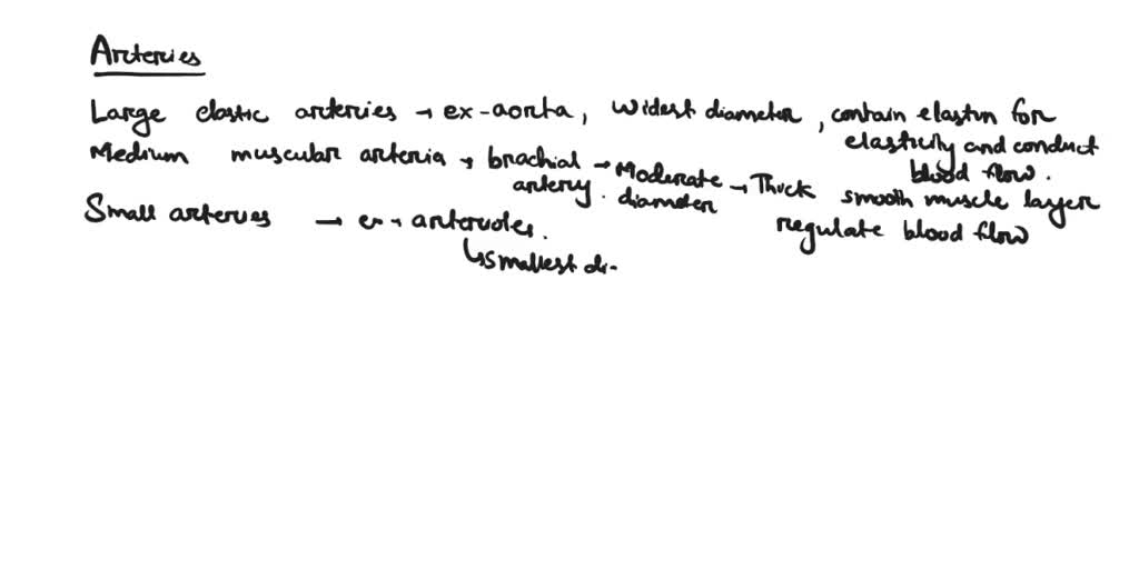 SOLVED: Define vascular resistance. List the three factors that alter ... SOLVED: Define vascular resistance. List the three factors that alter ...