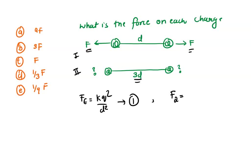 SOLVED: Coulomb's Law III: The force between two charges separated by a ...